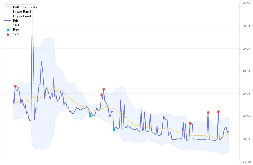 InSure DeFi Полосы Боллинджера