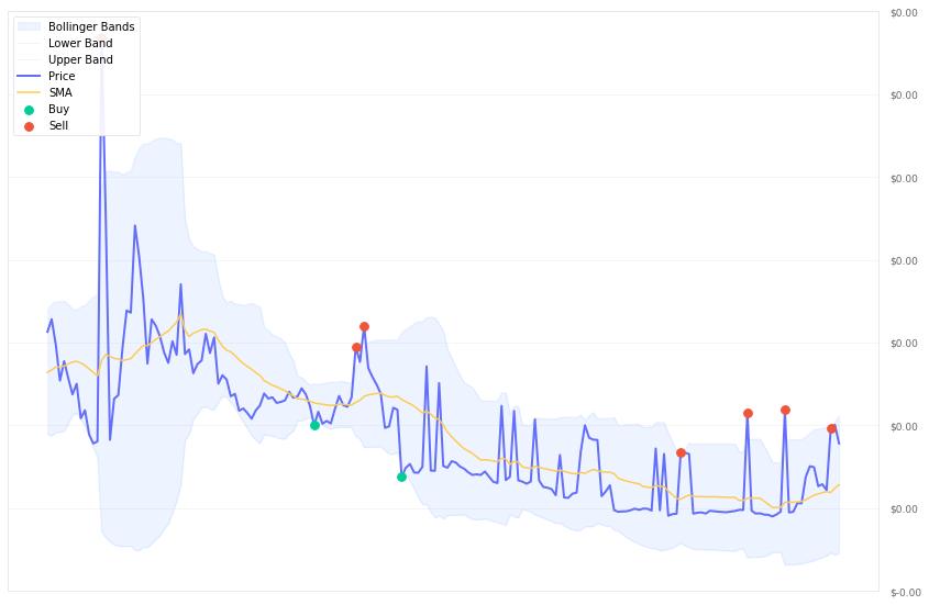 InSure DeFi Bollinger Bands