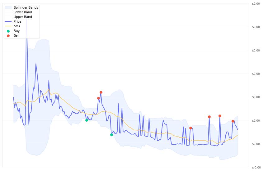 InSure DeFi Полосы Боллинджера