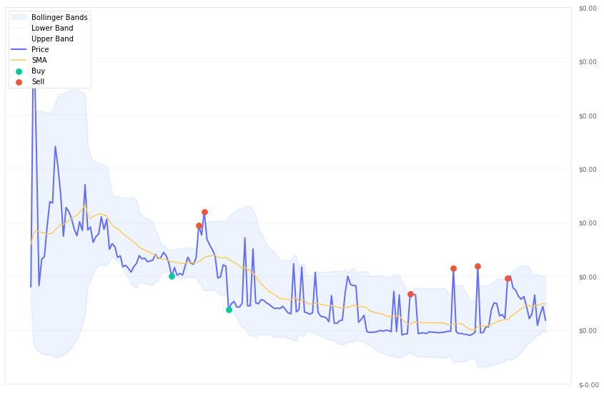 InSure DeFi Полосы Боллинджера