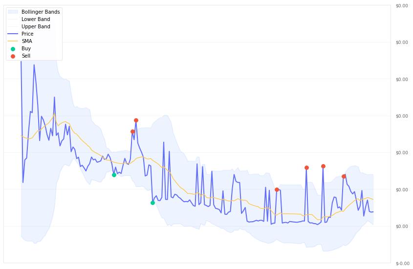 InSure DeFi Полосы Боллинджера