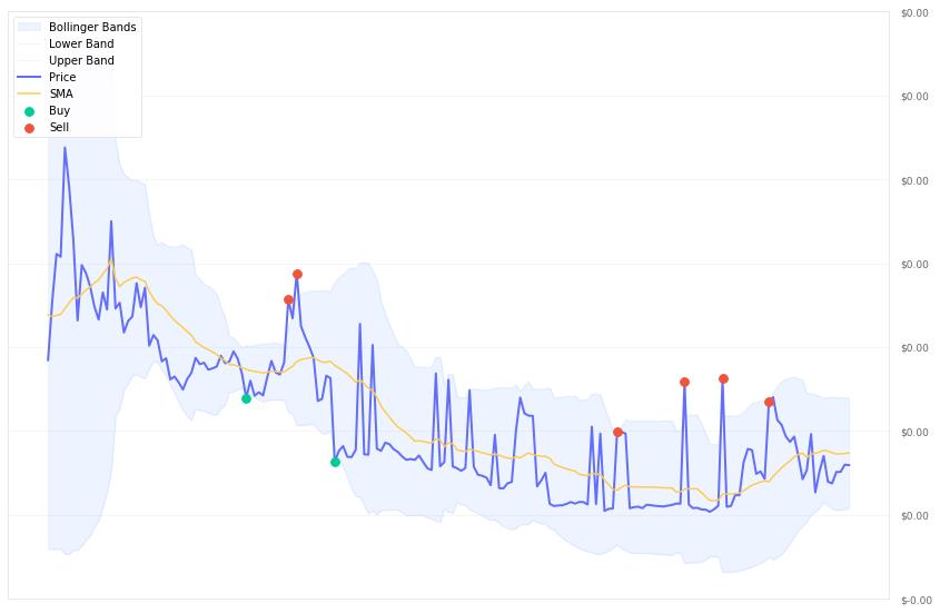 InSure DeFi Полосы Боллинджера