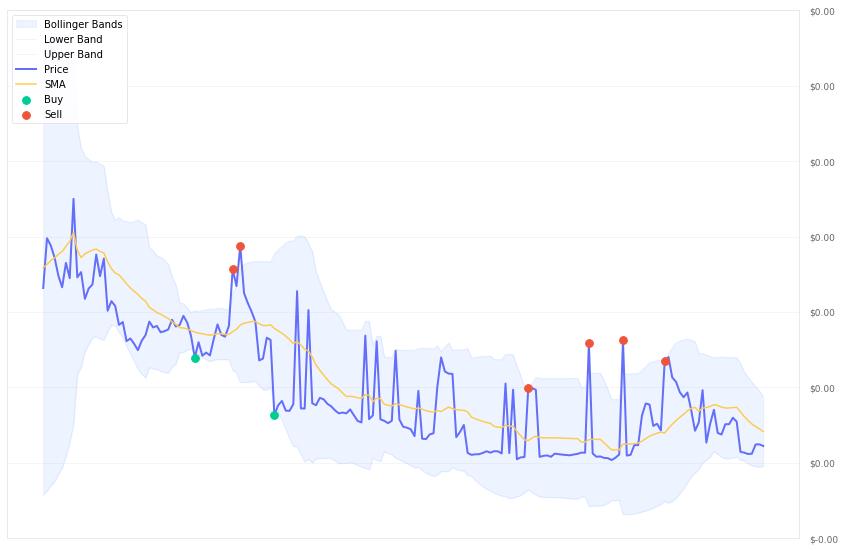 InSure DeFi Полосы Боллинджера