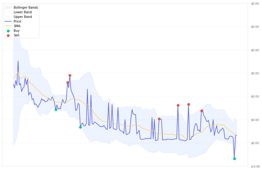 InSure DeFi Полосы Боллинджера