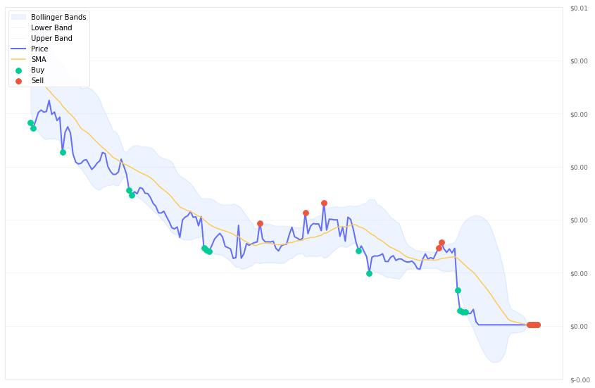 Integral Полосы Боллинджера