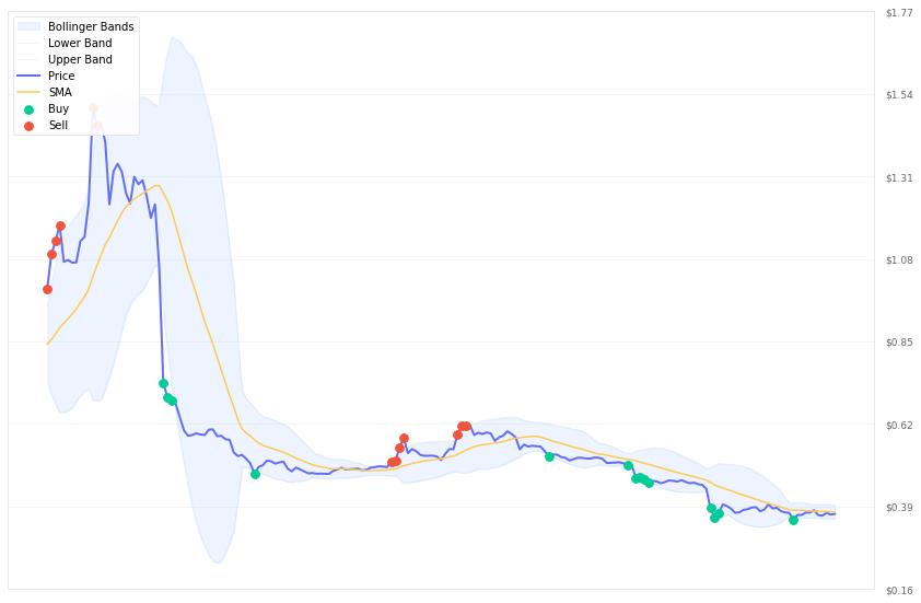 Inter Milan Fan Token MACD
