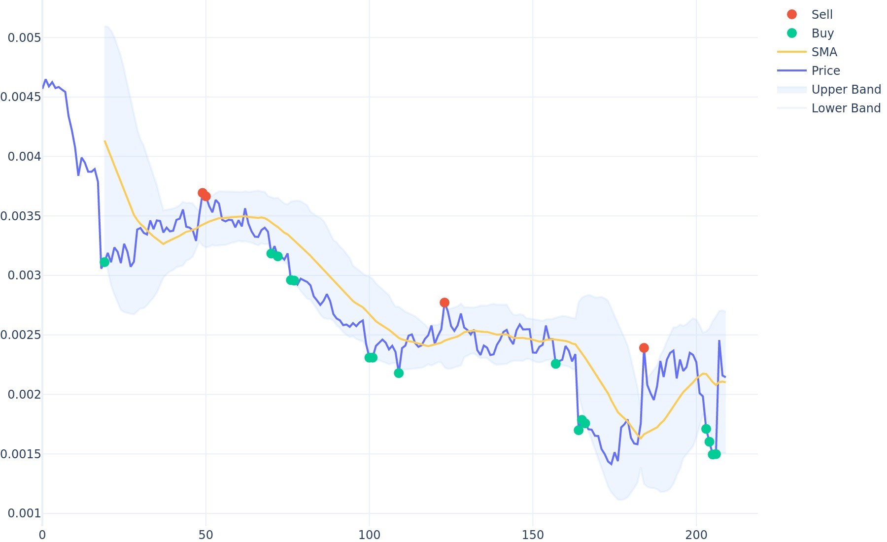 Interlay Bollinger Bands