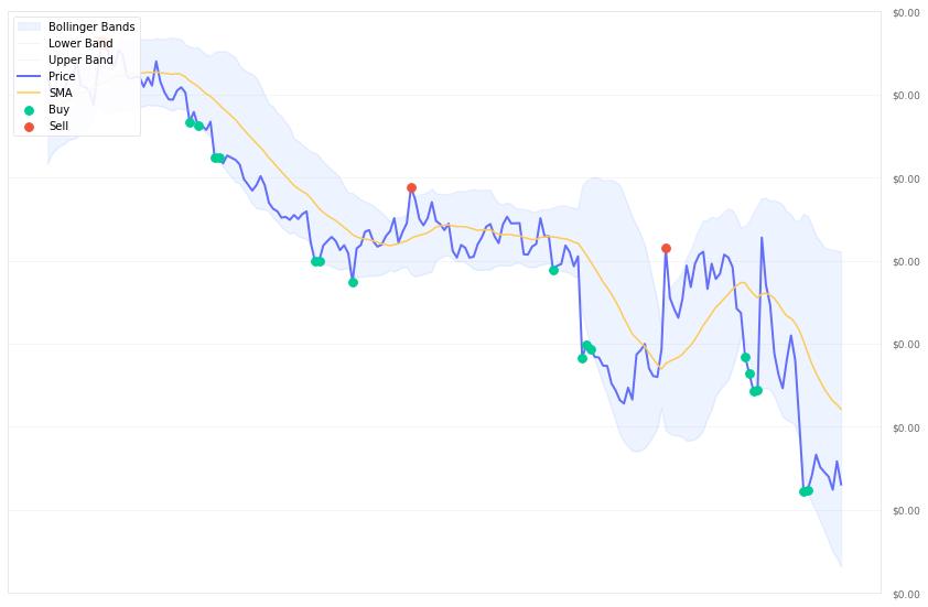 Interlay Полосы Боллинджера