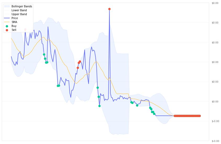 Interlay Полосы Боллинджера