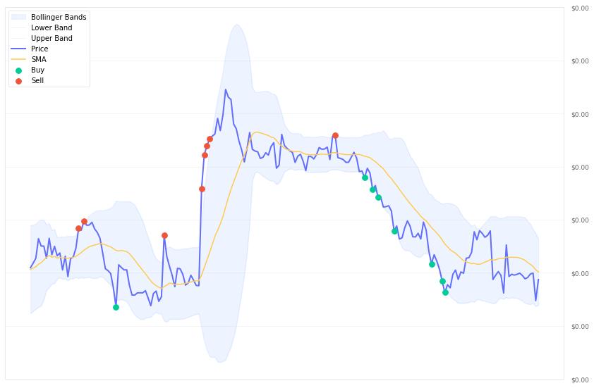 Internet of Energy Network MACD