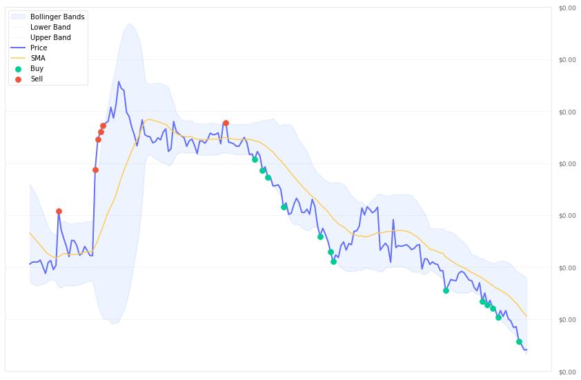 Internet of Energy Network MACD