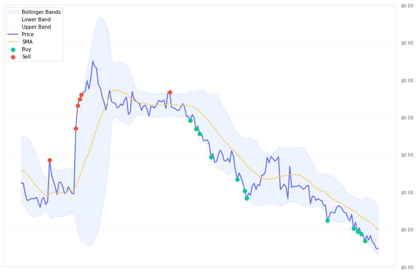 Internet of Energy Network MACD