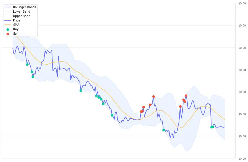 Internet of Energy Network Полосы Боллинджера