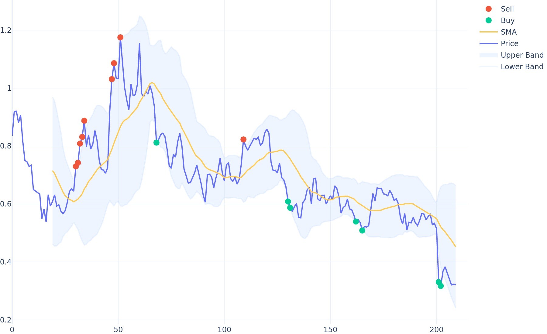 io.net Bollinger Bands