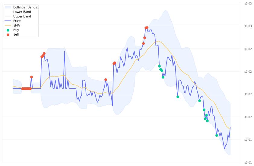 IQeon Полосы Боллинджера