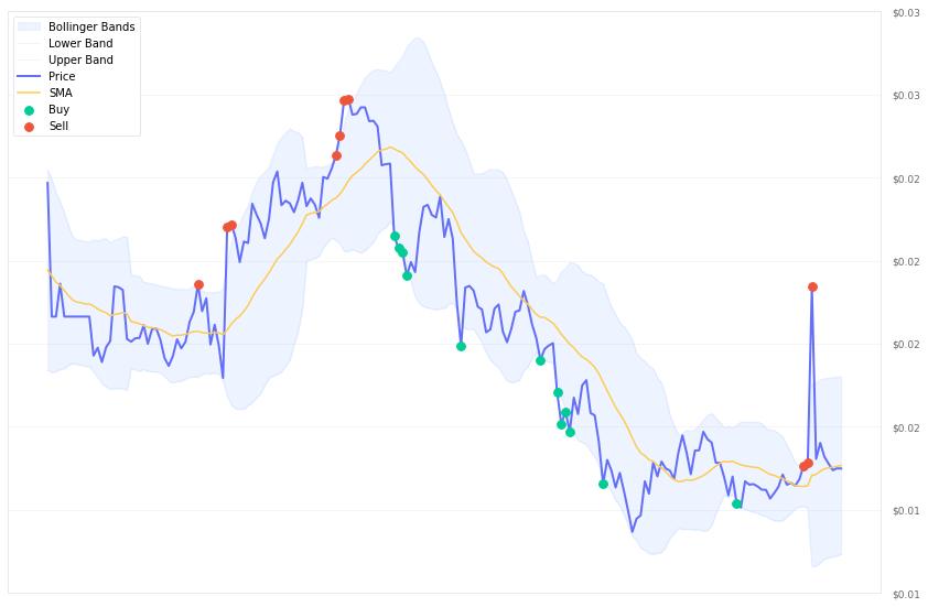 IQeon Полосы Боллинджера