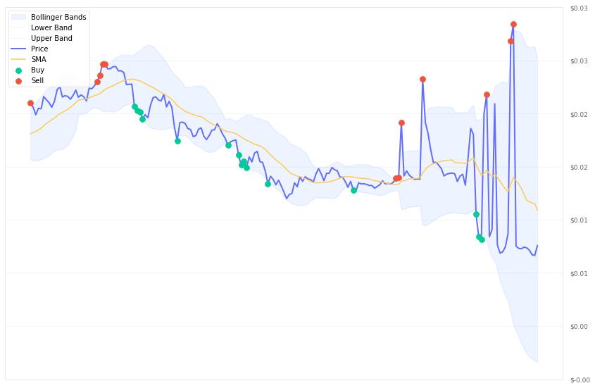 IQeon Полосы Боллинджера