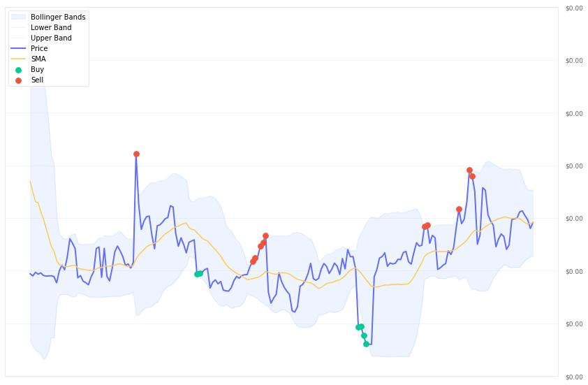 IRENA Green Energy MACD