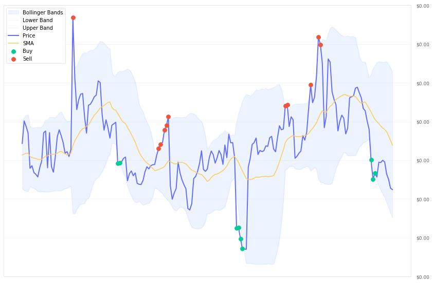 IRENA Green Energy MACD