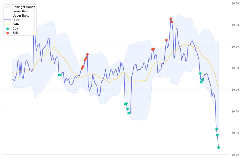 IRENA Green Energy MACD