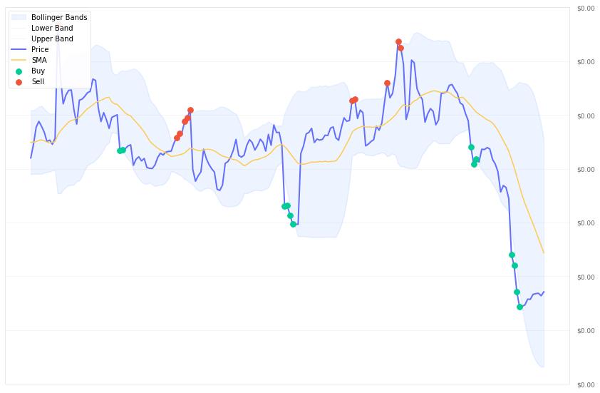 IRENA Green Energy MACD