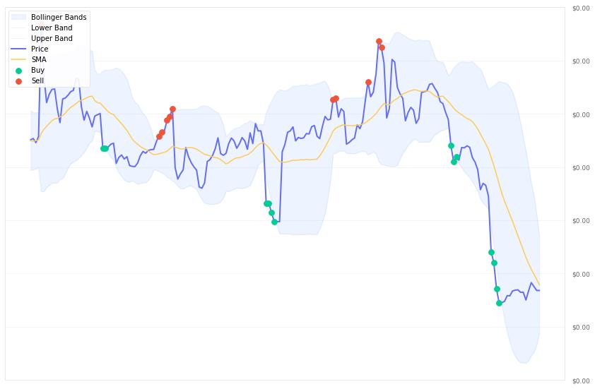 IRENA Green Energy MACD