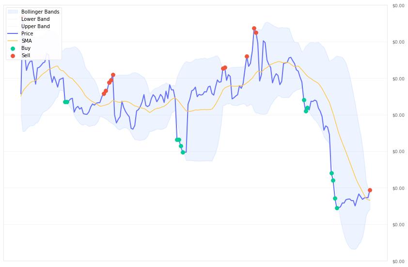 IRENA Green Energy MACD
