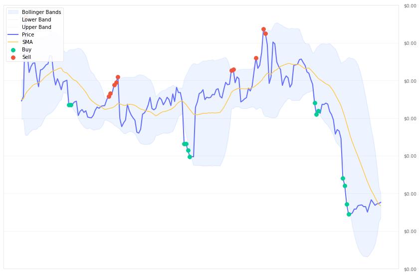 IRENA Green Energy MACD