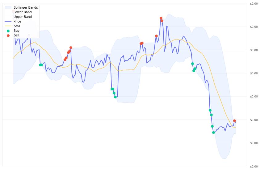 IRENA Green Energy MACD