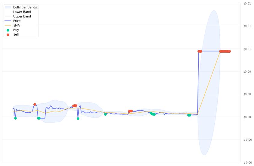 IRISnet Bollinger Bands
