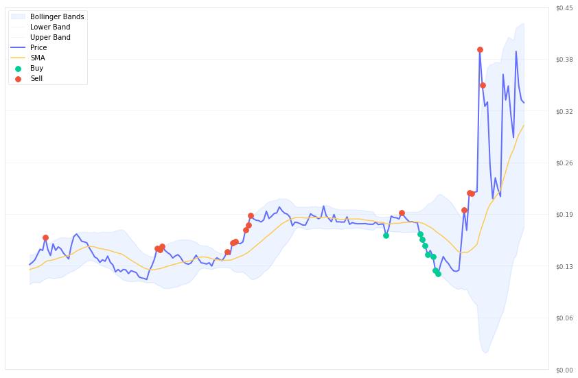 Iron Fish Полосы Боллинджера