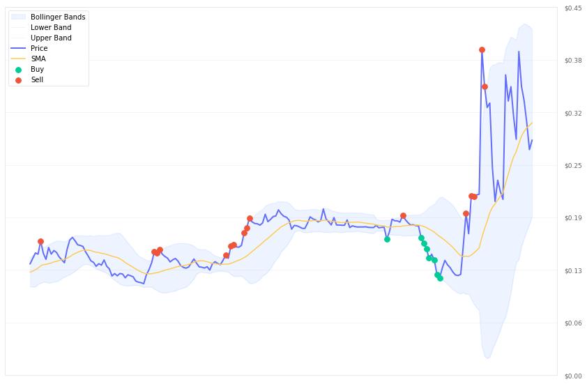 Iron Fish Boillinger Bands