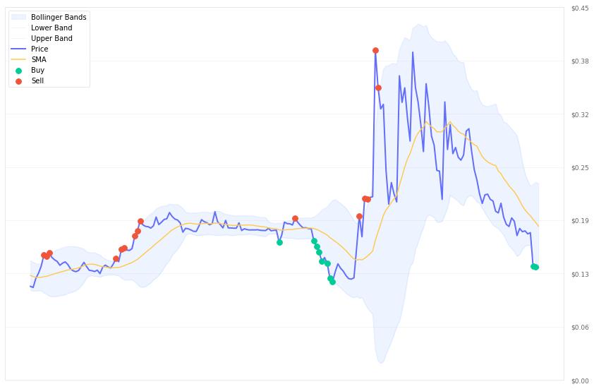 Iron Fish Полосы Боллинджера