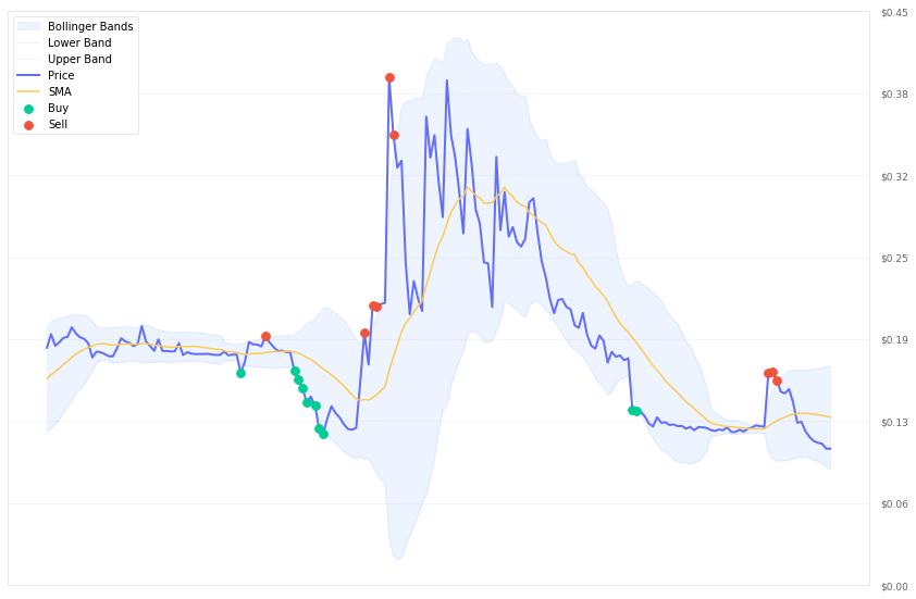 Iron Fish Полосы Боллинджера