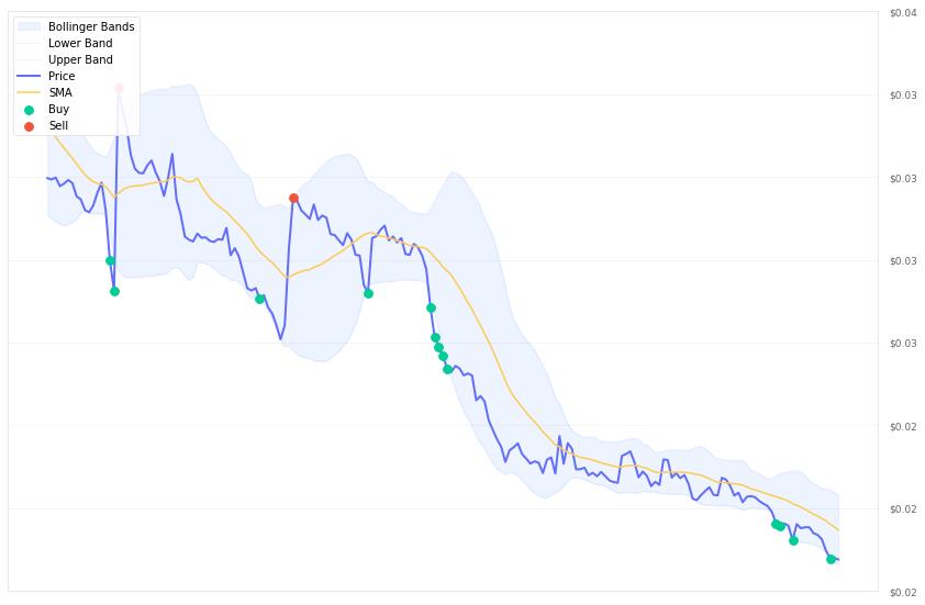 Islamic Coin Полосы Боллинджера