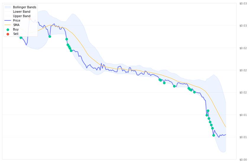 Islamic Coin Полосы Боллинджера