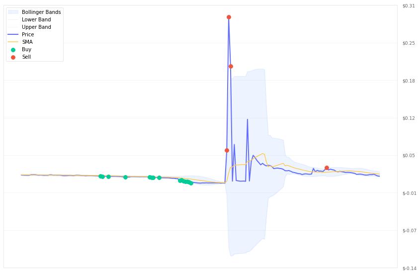 Islamic Coin Полосы Боллинджера