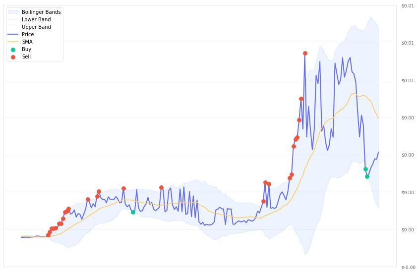Ispolink Bollinger Bands