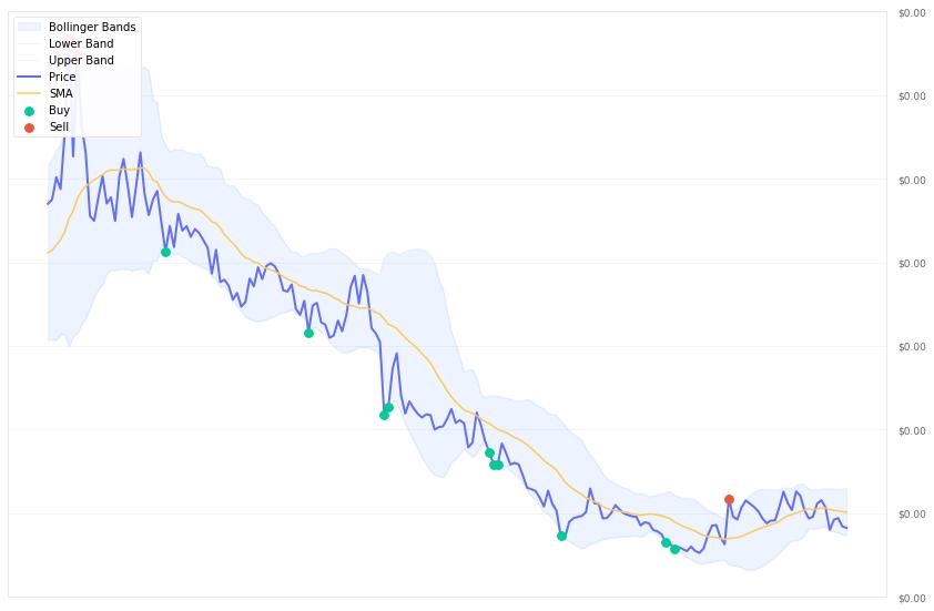 Ispolink Bollinger Bands
