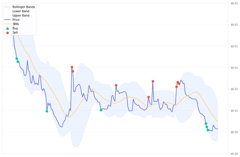 Ithaca Protocol MACD