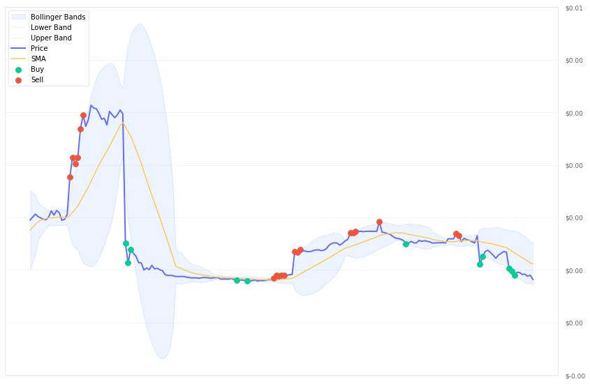 ivendPay Boillinger Bands