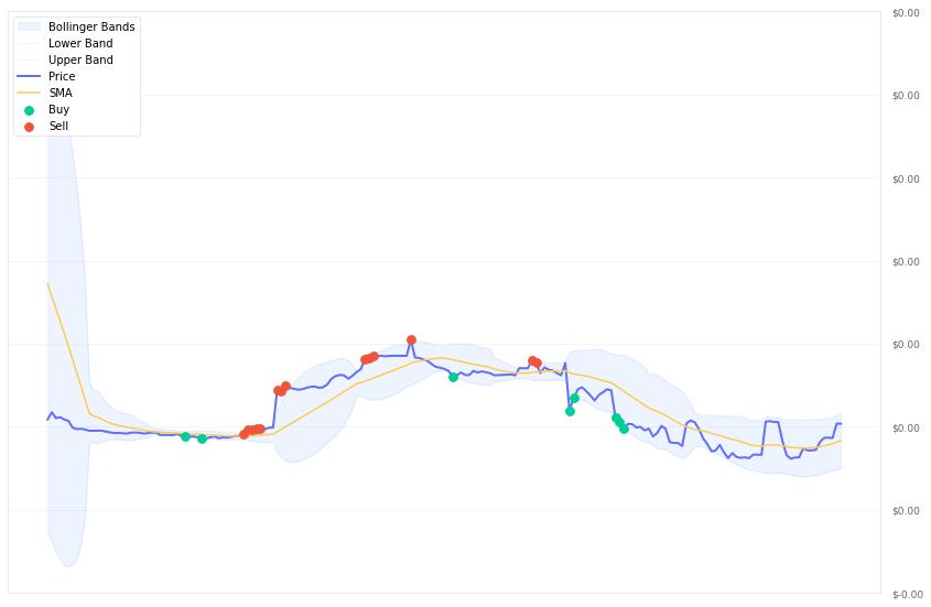 ivendPay Boillinger Bands