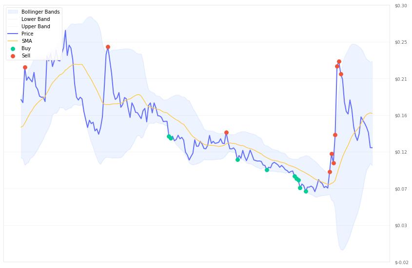 IX Swap Полосы Боллинджера