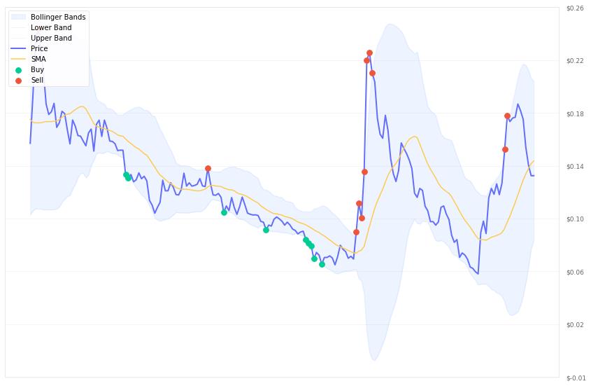 IX Swap Полосы Боллинджера