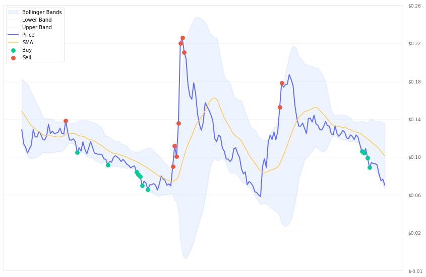 IX Swap Полосы Боллинджера
