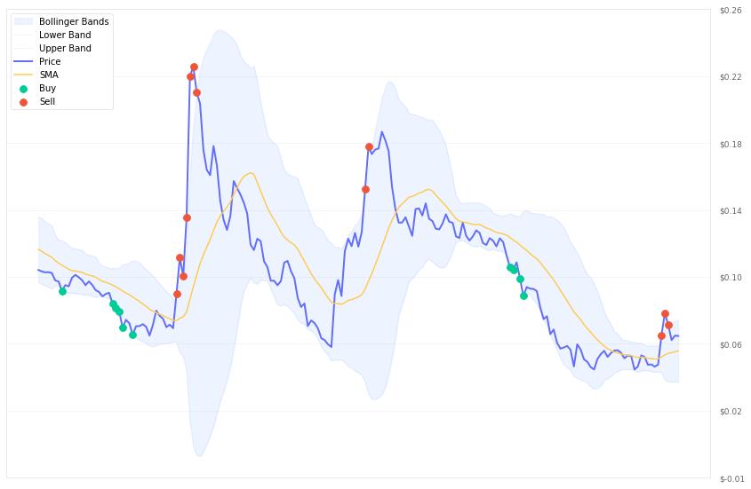 IX Swap Bollinger Bands