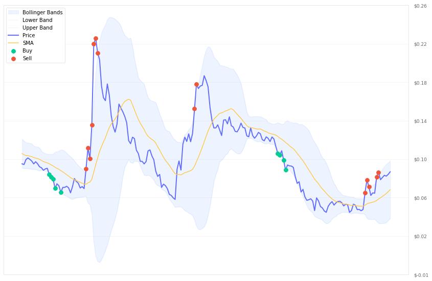 IX Swap Полосы Боллинджера