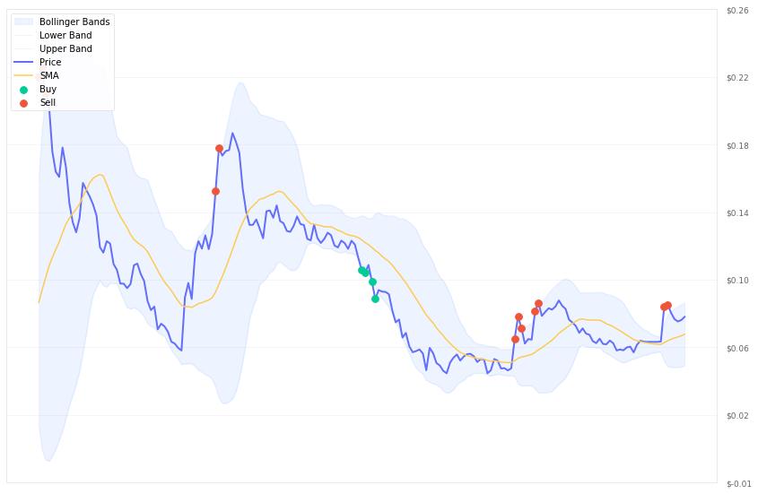 IX Swap Bollinger Bands