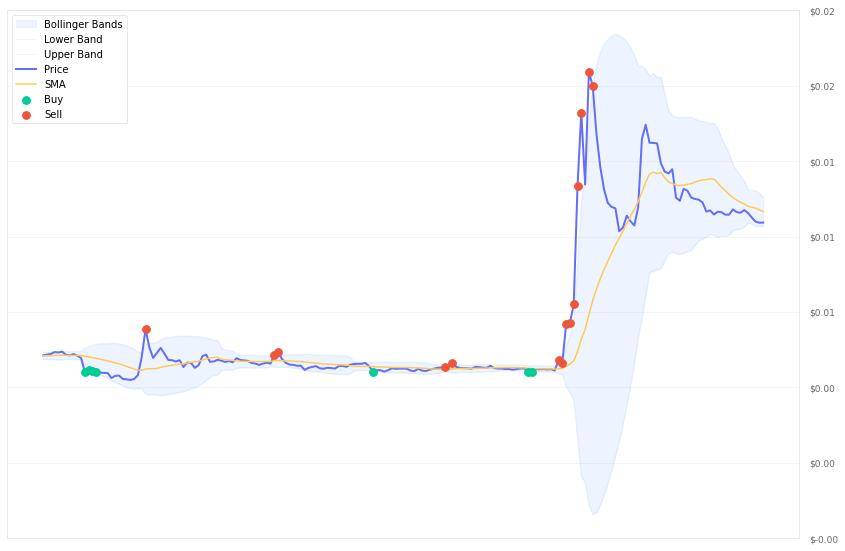 Izumi Finance Полосы Боллинджера