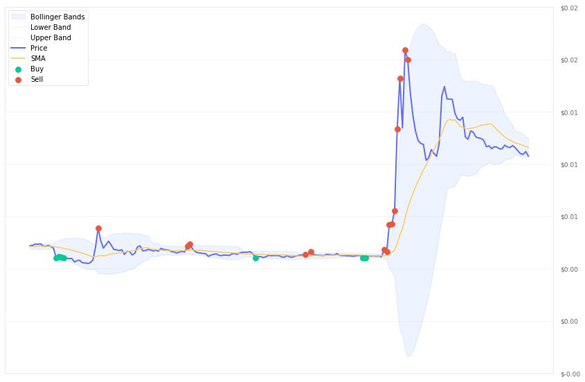 Izumi Finance Boillinger Bands